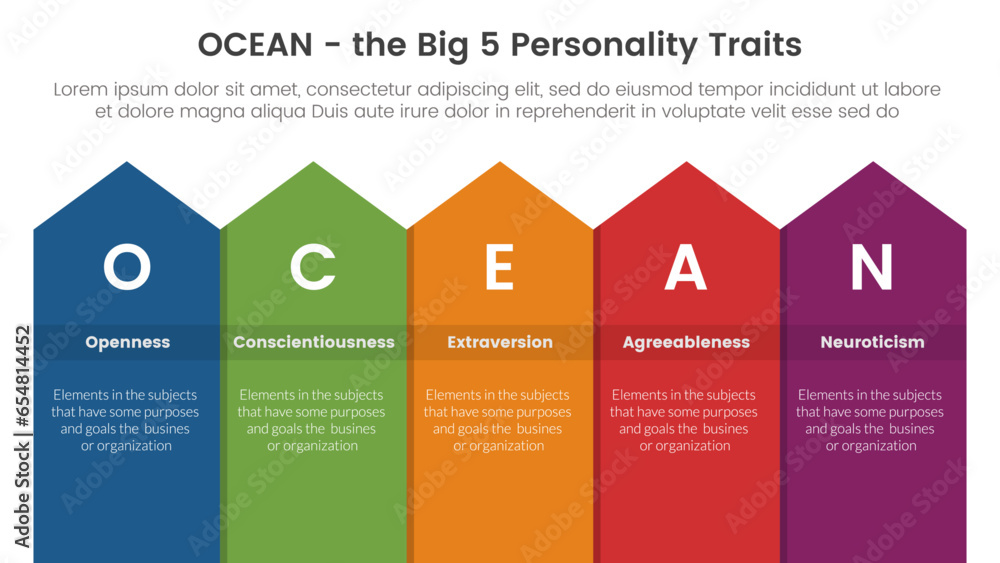 ocean big five personality traits infographic 5 point stage template ...