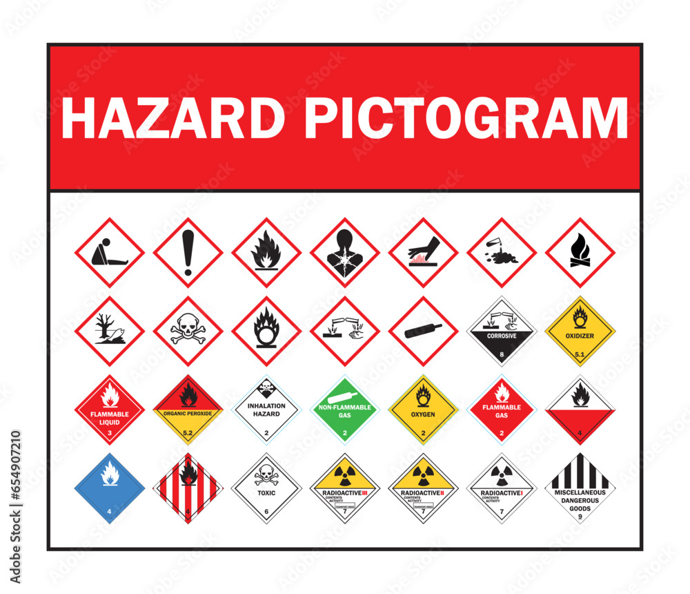Poster Chemical hazard symbols, UN system, GHS system, vector ...