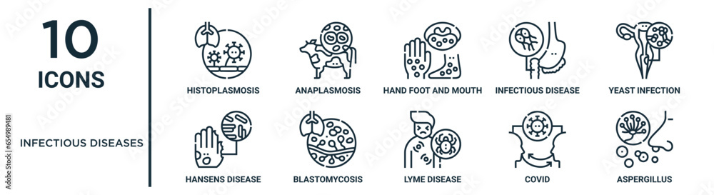 infectious diseases outline icon set such as thin line histoplasmosis ...