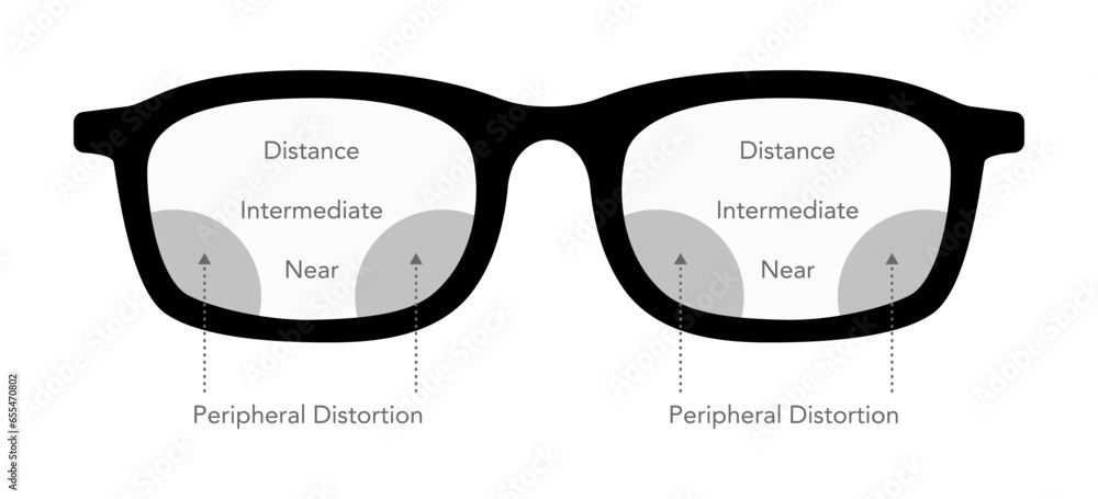 Zones of vision in progressive lenses Fields of view Eye frame glasses ...