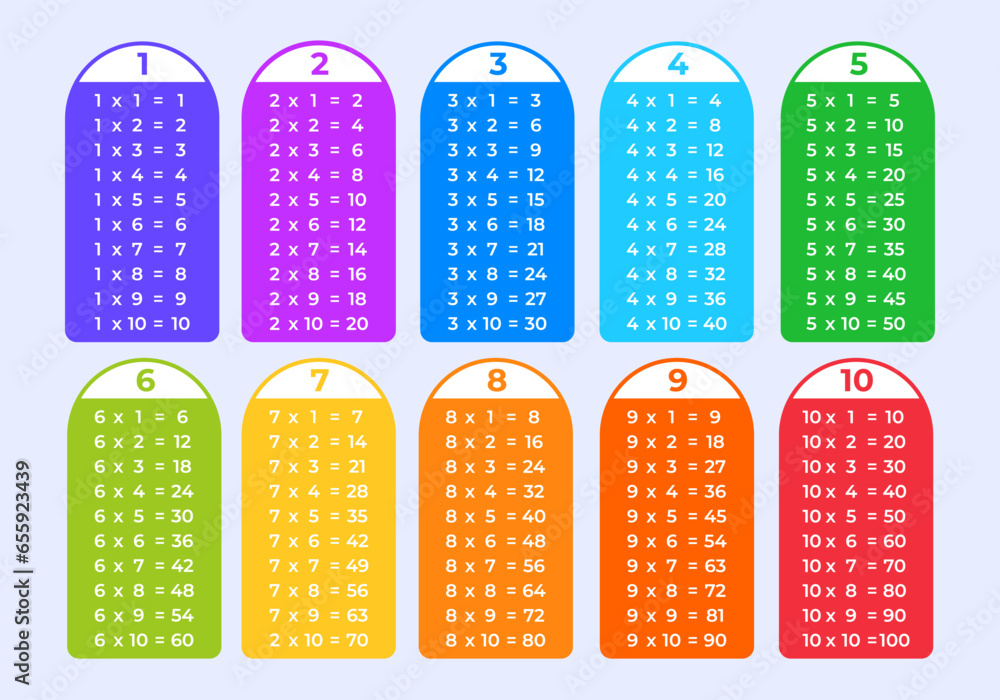 Multiplication table of numbers for children in minimalist modern style ...