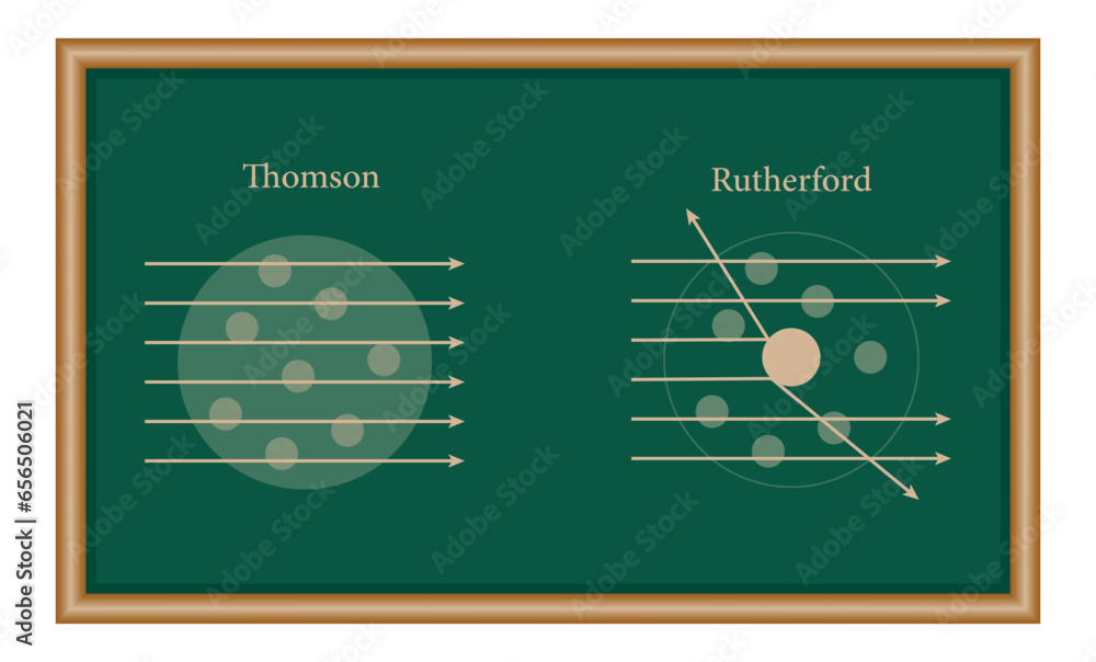 Difference between Thomson and Rutherford atomic model. Vector ...