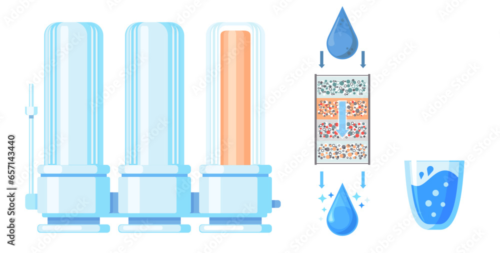 Water filter circuit and water movement. Cleansing liquid by lowering ...