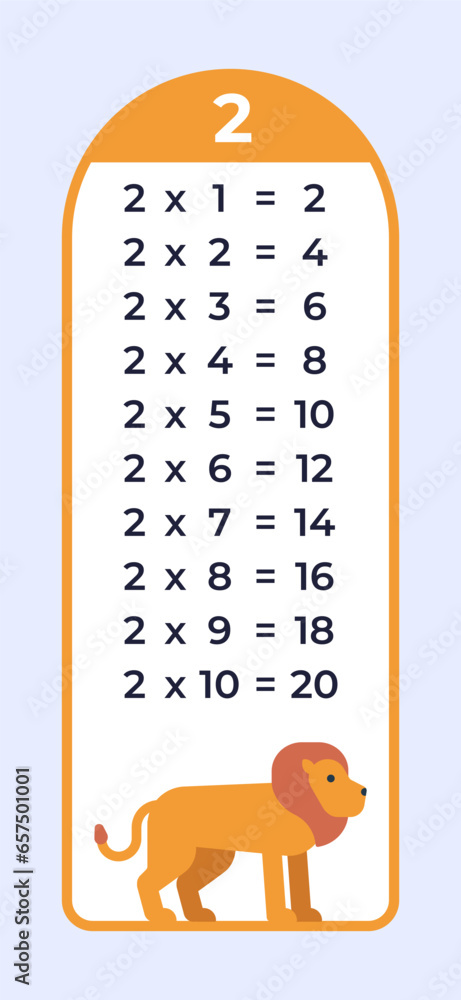 Multiplication table for the number 2. Teaching multiplication for kids ...