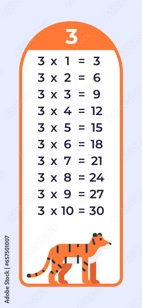 Multiplication table for the number 3. Learning multiplication for kids ...