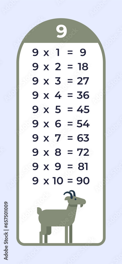 Multiplication table for the number 9. Teaching multiplication for kids ...
