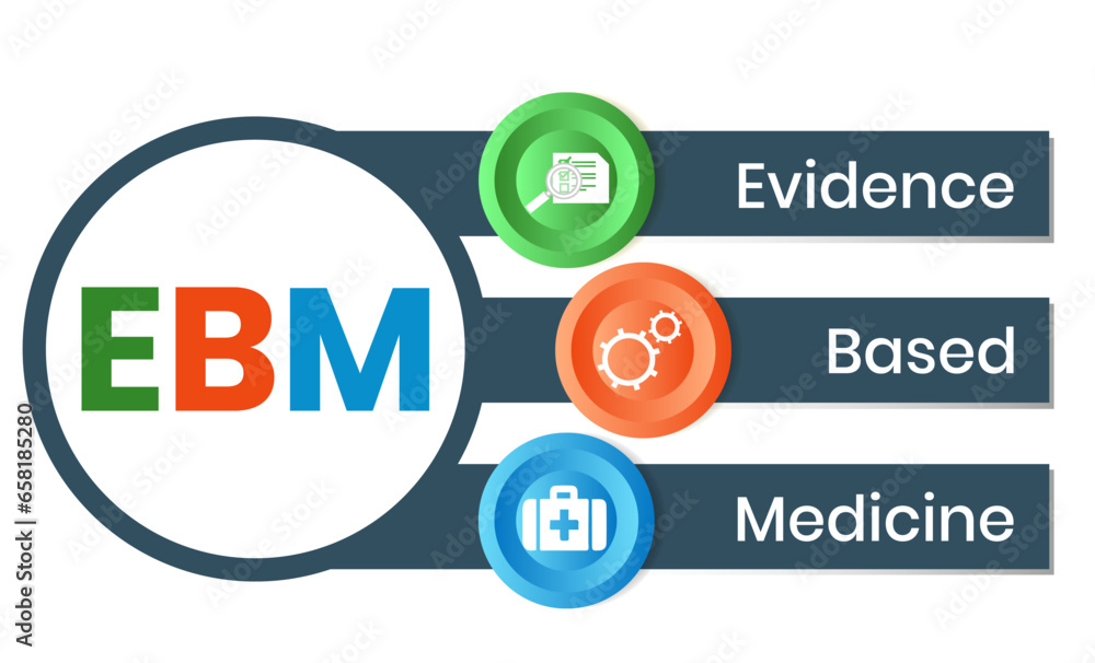 EBM - Evidence-based medicine - use of current best evidence in making decisions about the care ...