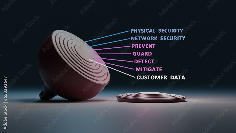 Cyber security The Onion framework - multiple layers of protection ...