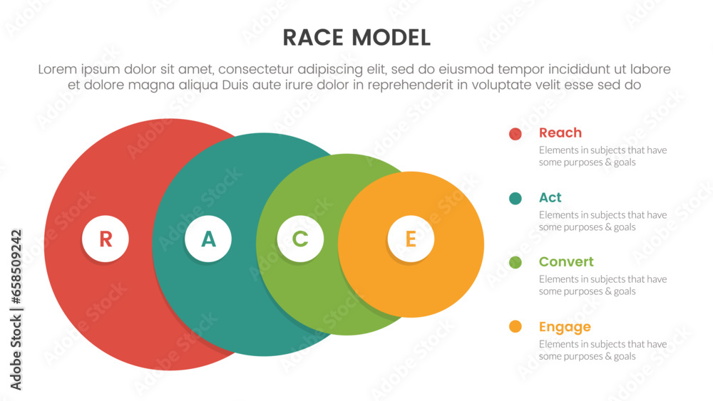 race business model marketing framework infographic with big circle ...