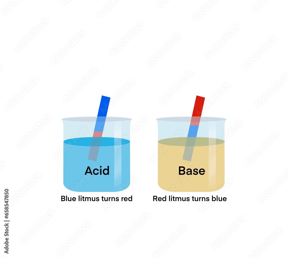 Acid and base, chemical difference between acids and bases is that acids produce hydrogen ions ...