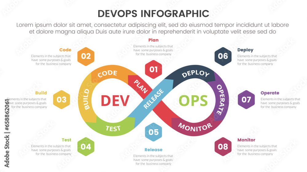 devops software development infographic 8 point stage template with ...