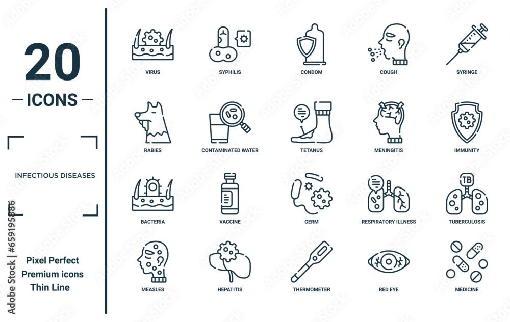 infectious diseases linear icon set. includes thin line virus, rabies ...