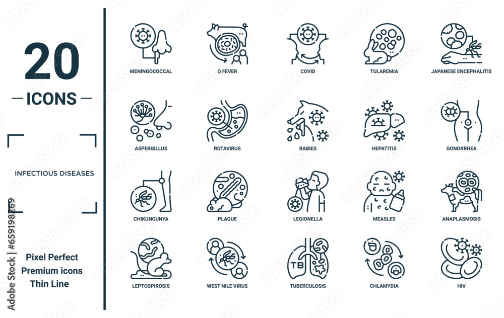 infectious diseases linear icon set. includes thin line meningococcal ...