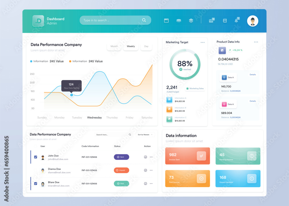 UI UX Infographic dashboard. UI design with graphs, charts and diagrams ...
