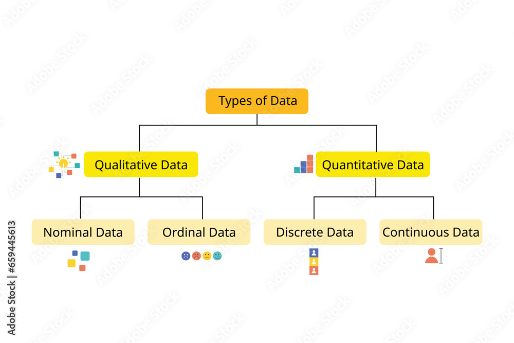 4 Types Of Data with Nominal, Ordinal, Discrete and Continuous data ...