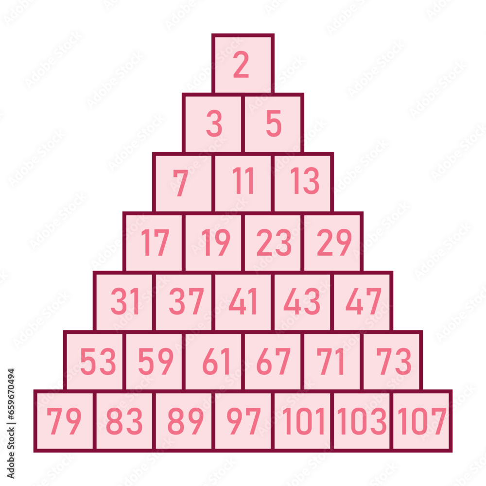 Prime numbers list 1 to 107. Teach your kids prime numbers. Mathematics ...