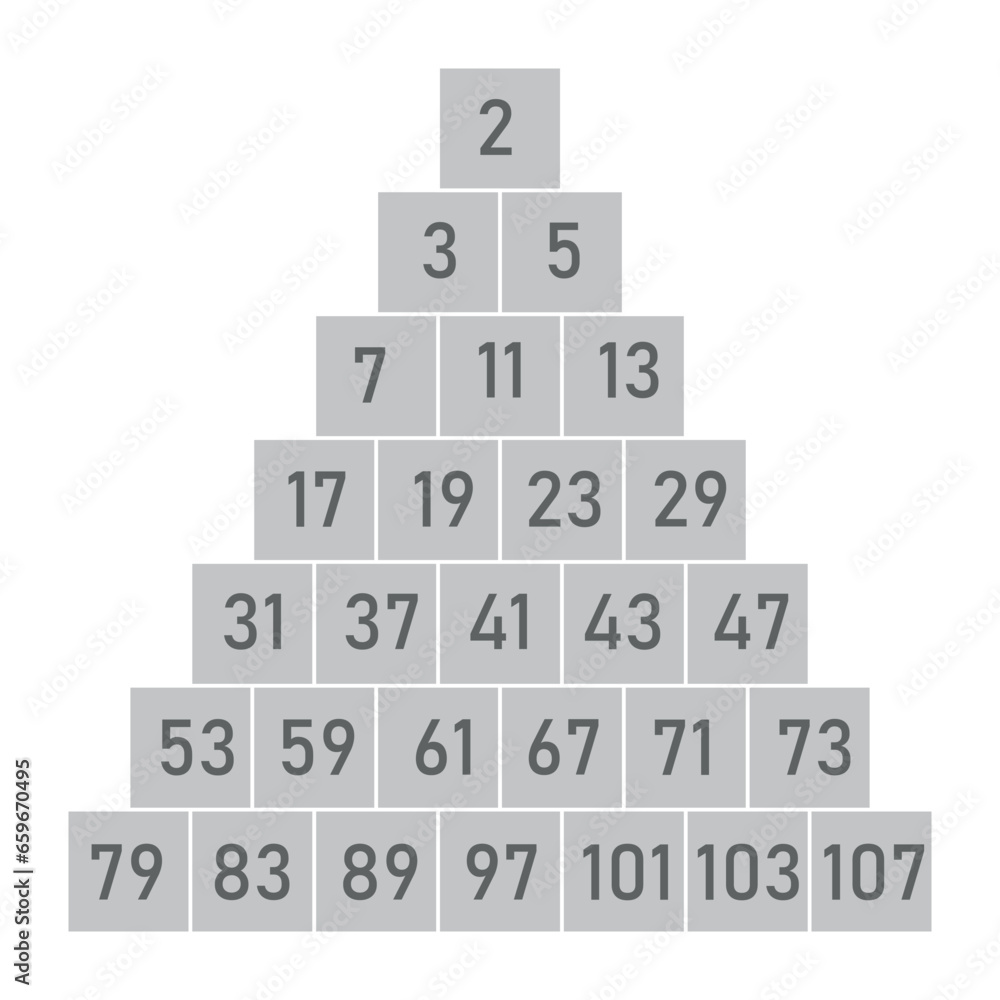 Prime numbers list 1 to 107. Teach your kids prime numbers. Mathematics ...