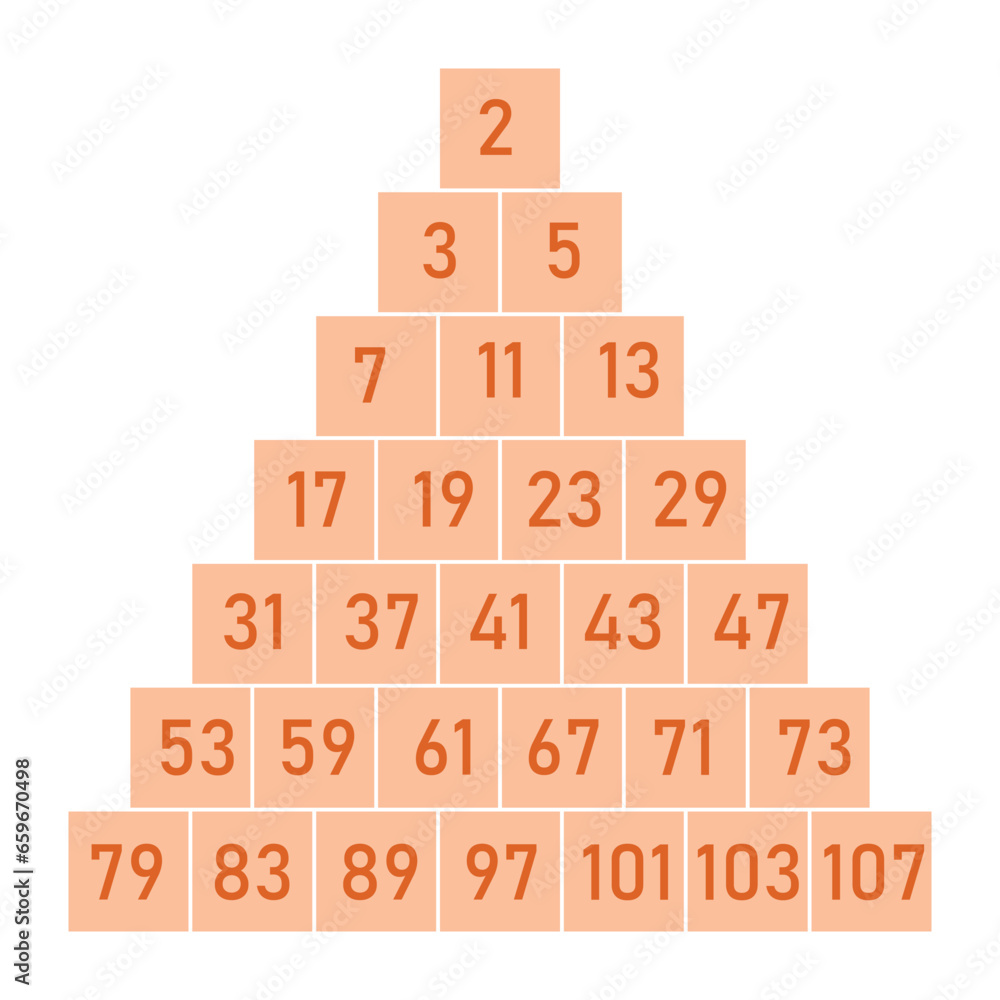 Prime numbers list 1 to 107. Teach your kids prime numbers. Mathematics ...
