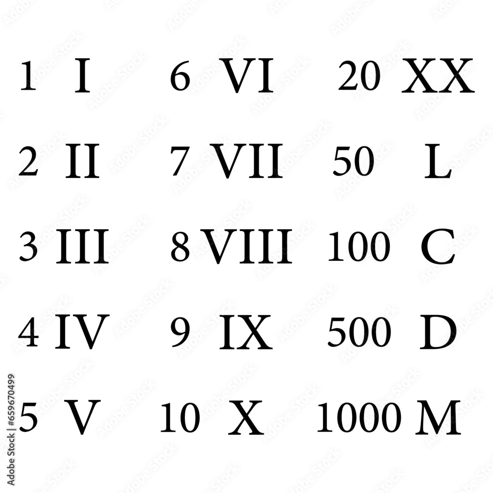 Roman numerals chart on white background. Numbers from one to ten and ...
