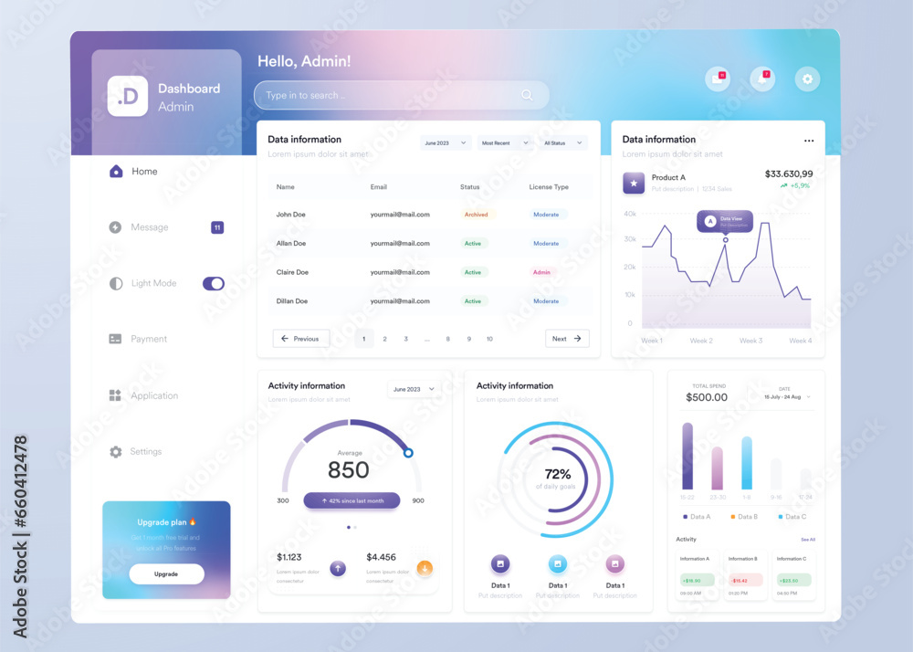 UI UX Infographic dashboard. UI design with graphs, charts and diagrams ...