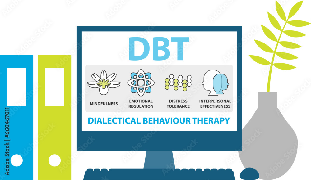 Dialectical Behavioral Therapy (DBT) concept. It is a type of Cognitive ...