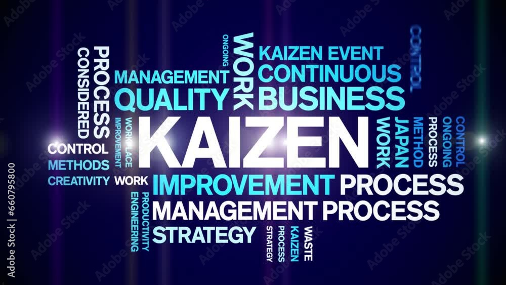 Kaizen animated tag word cloud;text design animation kinetic typography ...