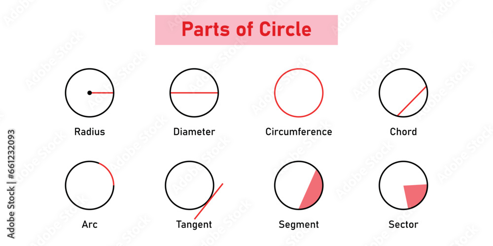 Parts of circle. Circles for kids. Radius, Diameter, Circumference ...