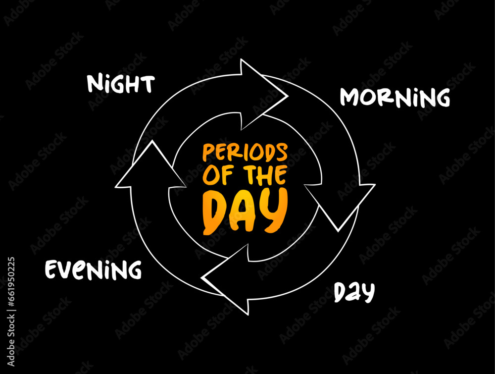 Periods of the day mind map process, concept for presentations and ...