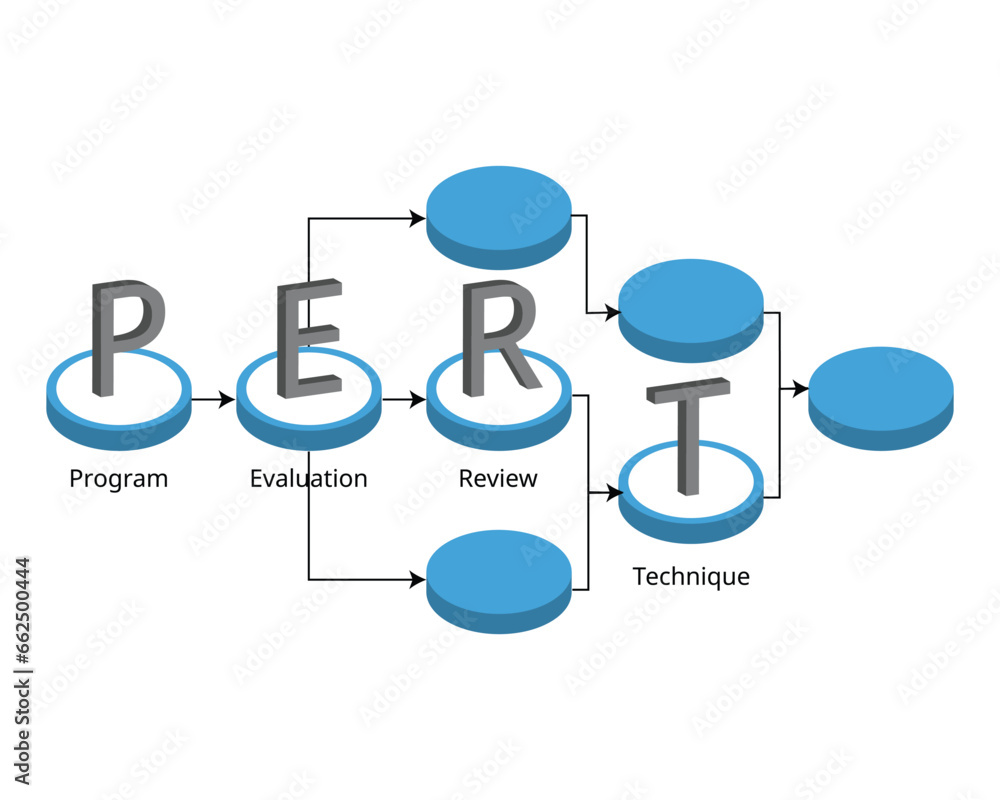 PERT chart or PERT diagram is a tool used to schedule, organize, and ...