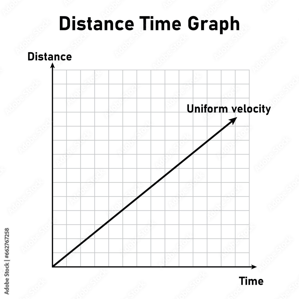 Graph Of Distance Motion Graphs Distance Vs Time Graph Physics