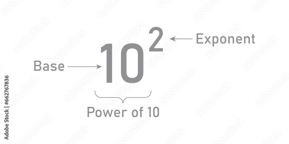 Poster Parts of power of exponents in mathematics – Wall Art | UkPosters