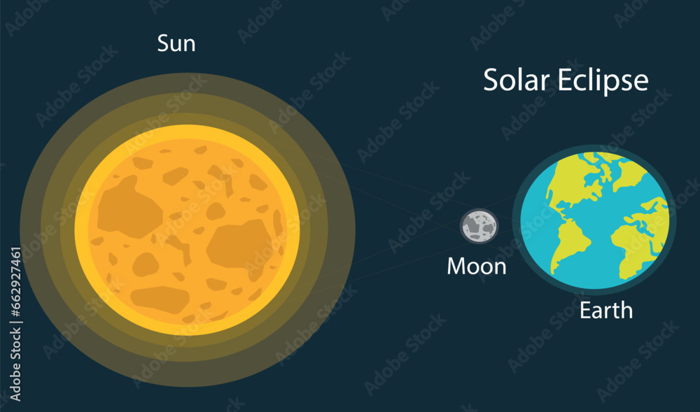 Solar eclipse vector illustration. Solar eclipse diagram sun system ...
