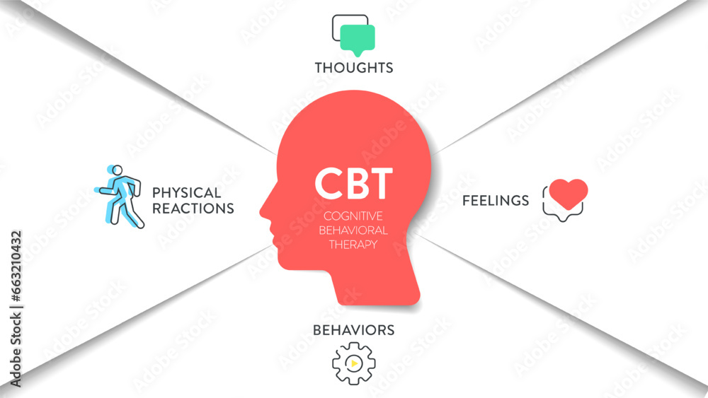 Vetor do Stock: Cognitive Behavioral Therapy (CBT) diagram chart ...