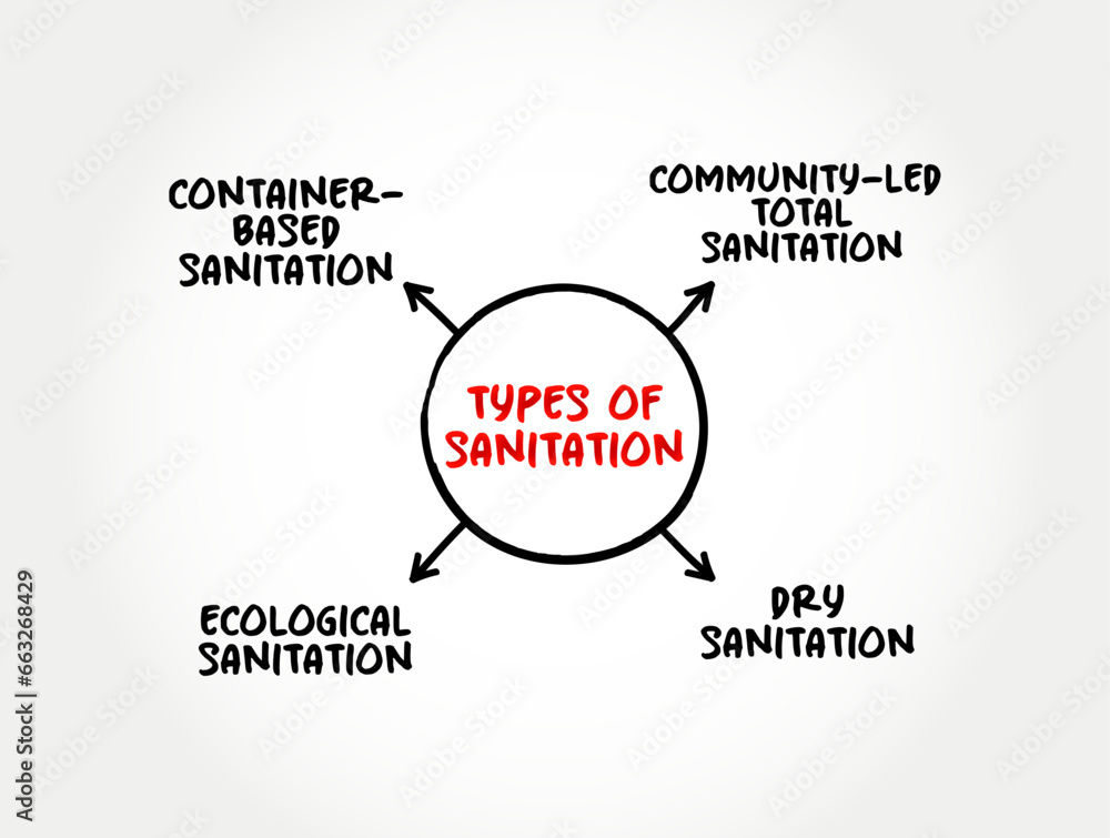 Types of Sanitation (public health conditions related to clean drinking ...