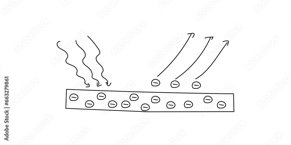 Photoelectric effect experiment diagram. Vector illustration isolated ...