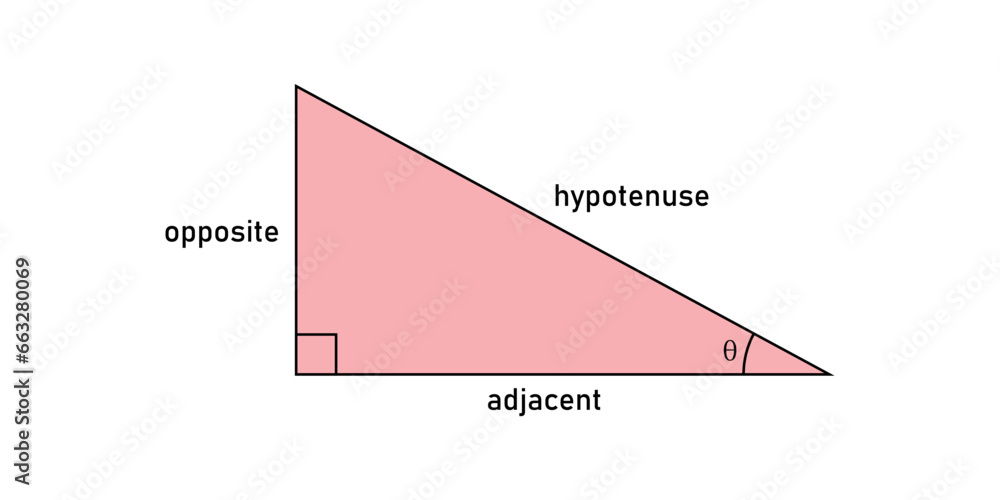 Trigonometric functions in mathematics. Trig function identities ...