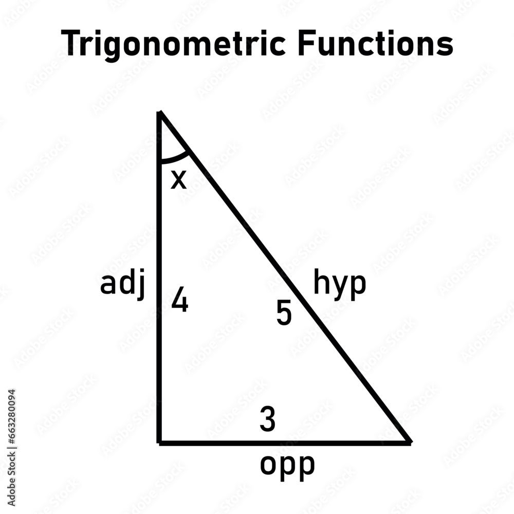 Trigonometric functions in mathematics. Trig function identities ...