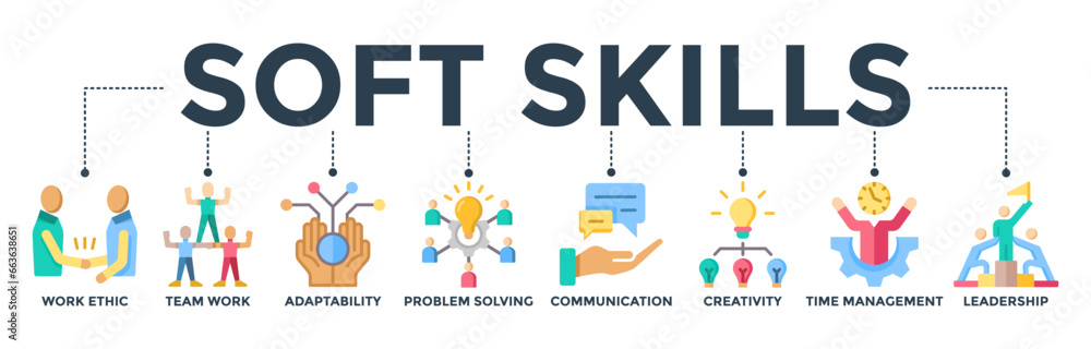 Soft skills banner web icon vector illustration concept with the icon ...