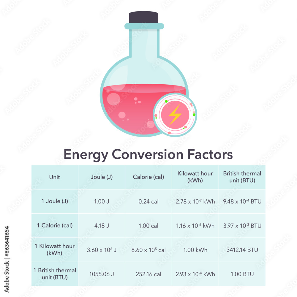 Energy conversion factors education physical chemistry vector ...
