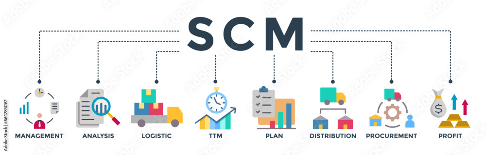 SCM banner web icon vector illustration concept for Supply Chain ...
