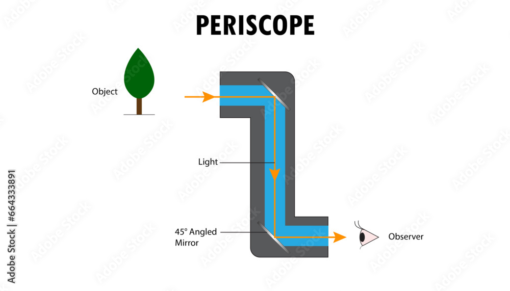 Diagram of the periscope, how it works Stock Vector | Adobe Stock