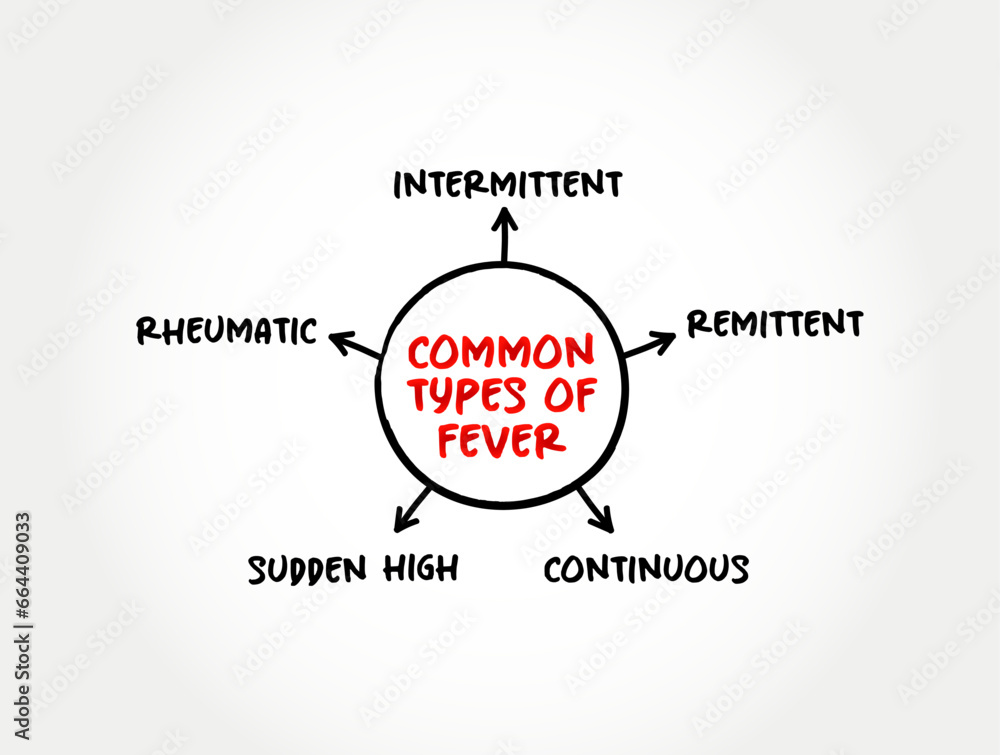 Grafika wektorowa Stock: Common Types of Fever (temporary rise in body ...