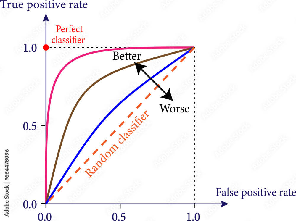 Receiver Operating Characteristic (ROC) curve with False Positive Rate ...