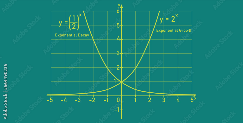 Graphing exponential growth and decay functions. Mathematics resources ...