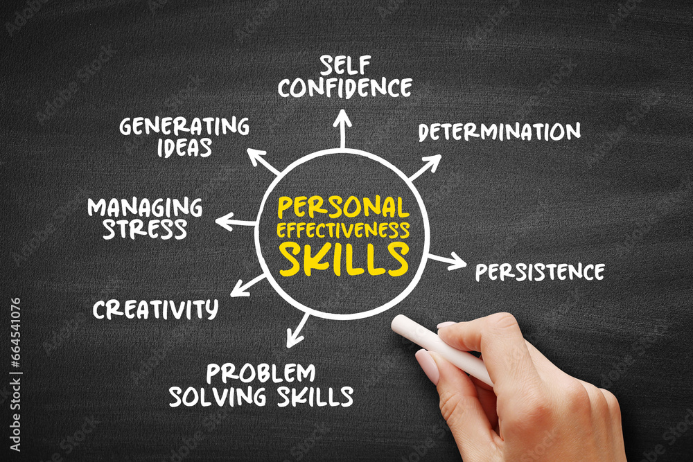 Foto de 7 Basic Personal Effectiveness Skills, mind map concept for ...