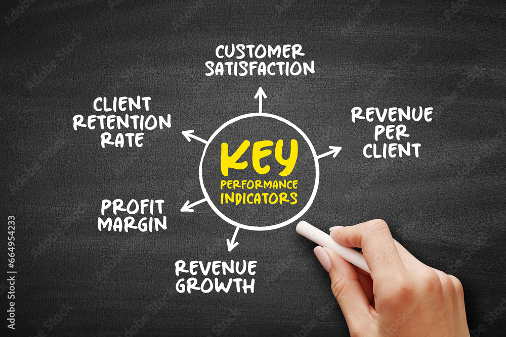 Key Performance Indicators is a type of performance measurement, mind ...