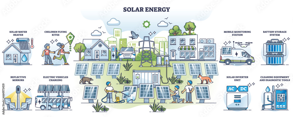 Solar energy and sustainable nature friendly panels outline collection ...