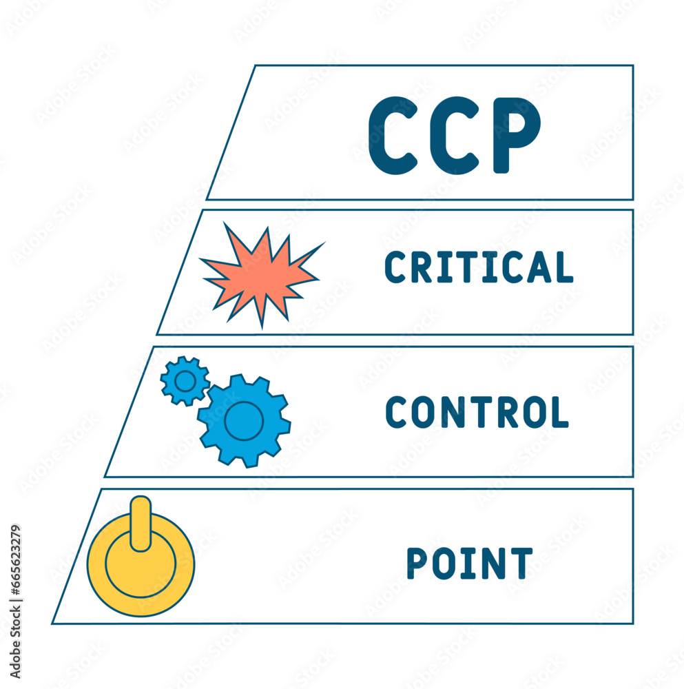 CCP - Critical Control Point acronym. business concept background. vector illustration concept ...