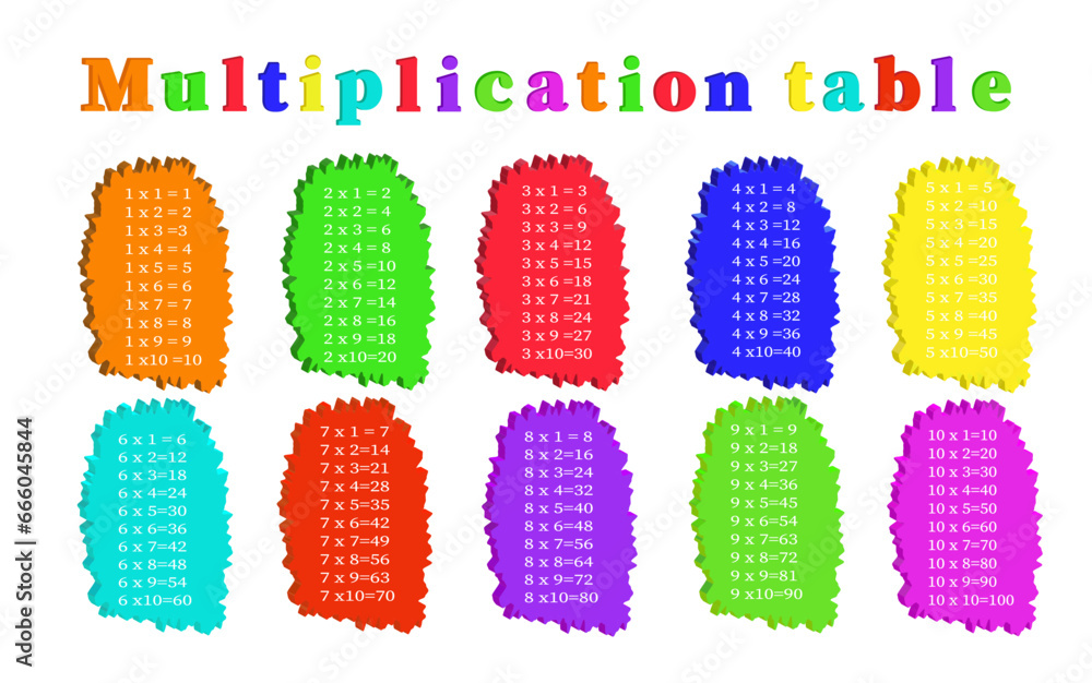 Multiplication table from 1 to 10. Colorful cartoon multiplication ...