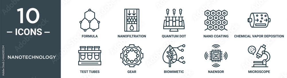 Vecteur Stock nanotechnology outline icon set includes thin line ...